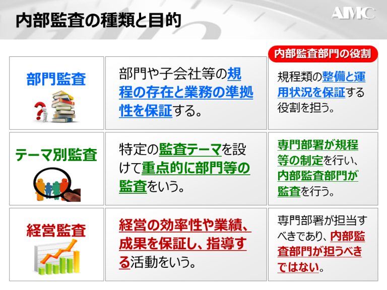 正しく理解する内部監査~内部監査の2つの本質と内部監査の種類・目的 現場コンサルタントによる「あるある」コラム|エイアイエム
