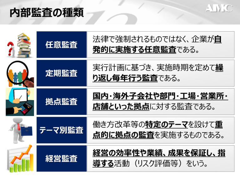 内部監査は難しい~内部監査の性質と種類 現場コンサルタントによる「あるある」コラム|エイアイエムコンサルティング株式会社